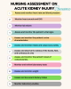 Nursing Care Plan on Acute Kidney Injury - Nurseslab