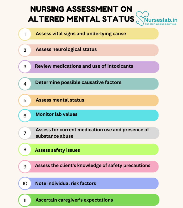 Nursing Care Plan on Altered Mental Status - Nurseslab