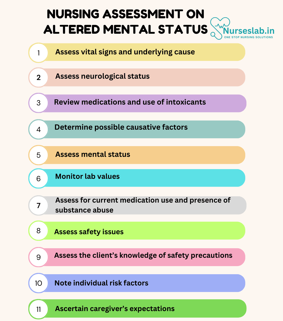 Nursing Care Plan on Altered Mental Status - Nurseslab