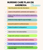 Nursing Care Plan on Anorexia - Nurseslab