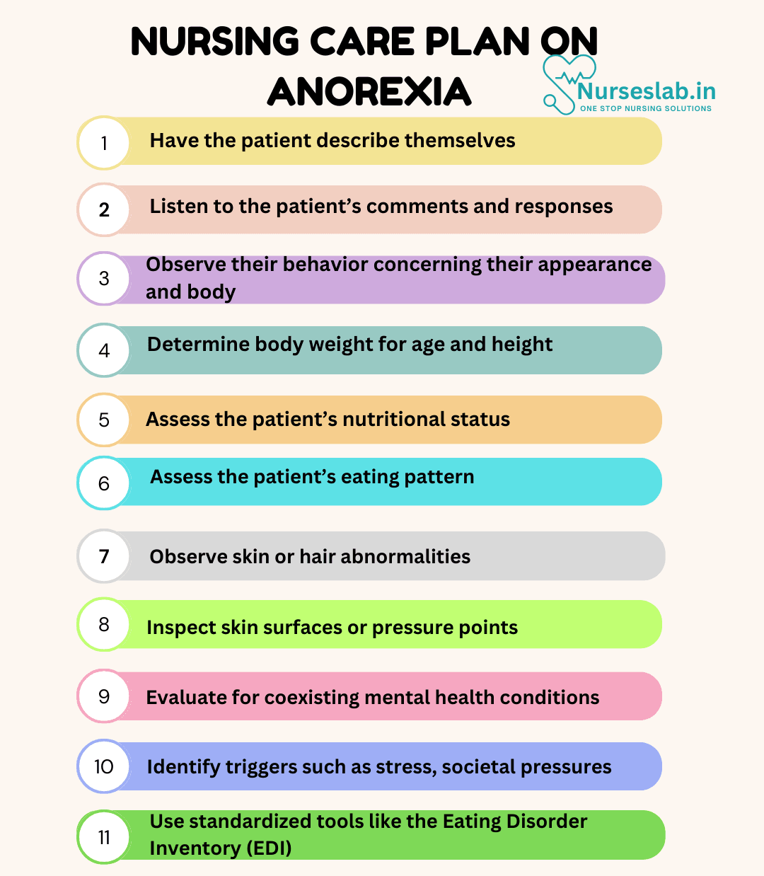 Nursing Care Plan on Anorexia - Nurseslab