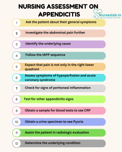 Nursing Care Plan on Appendicitis - Nurseslab