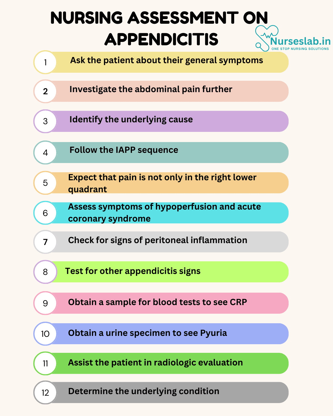 Nursing Care Plan on Appendicitis - Nurseslab