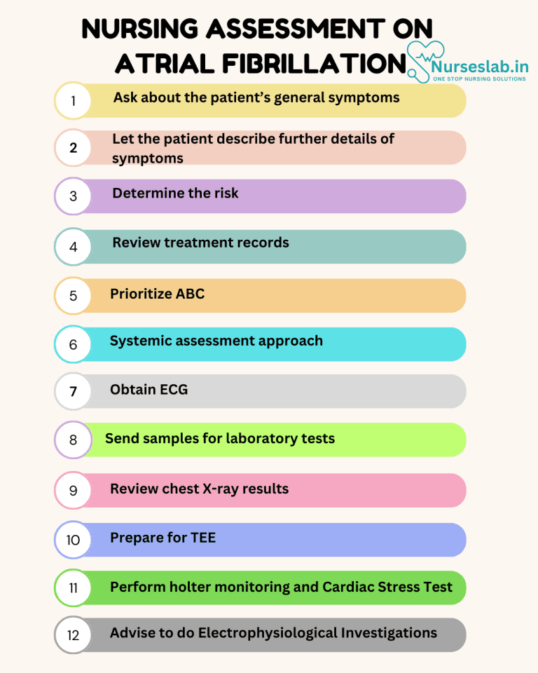 Nursing Care Plan on Atrial Fibrillation - Nurseslab