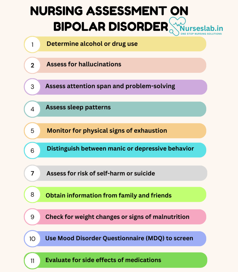 Nursing Care Plan on Bipolar Disorder - Nurseslab
