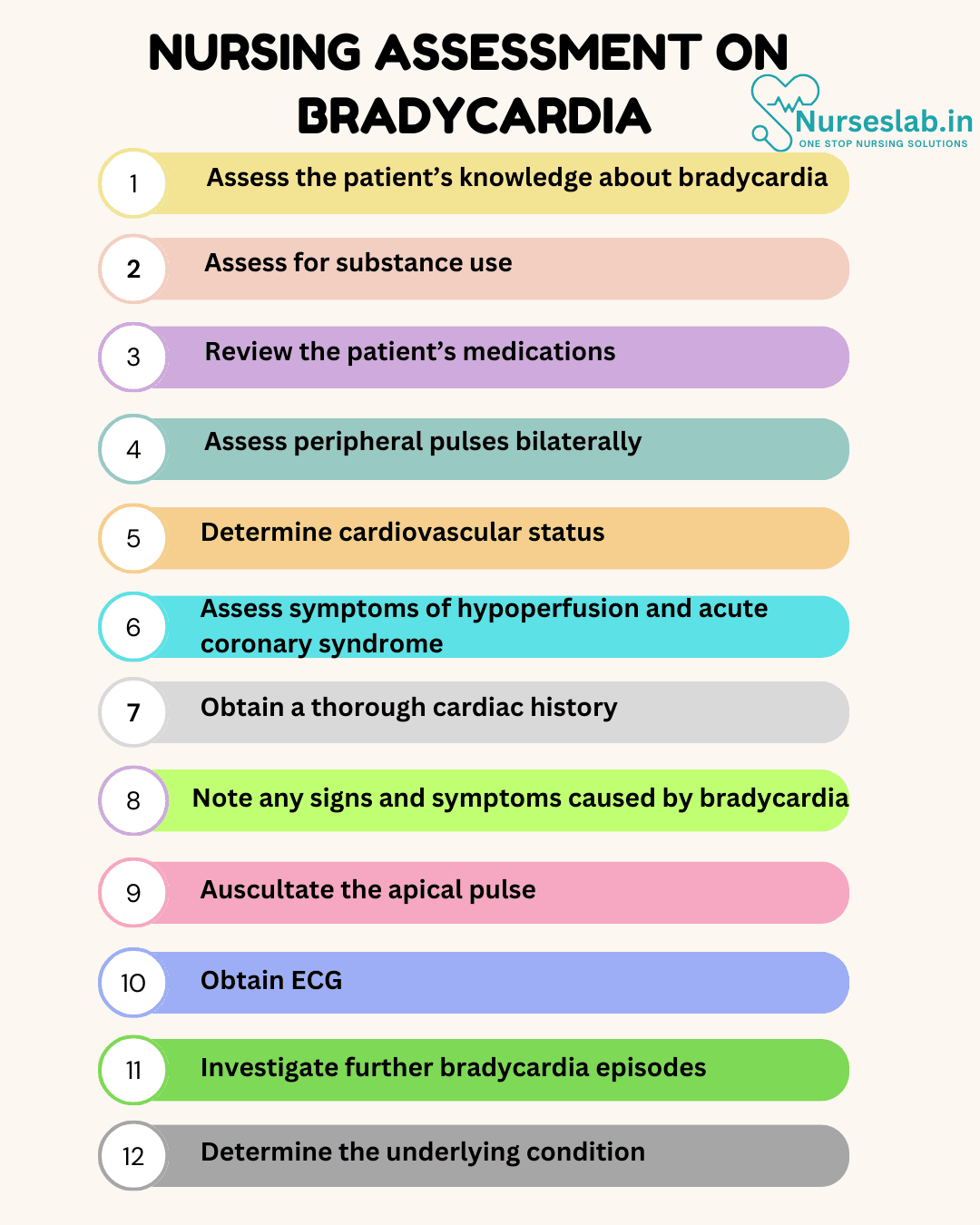 Nursing Care Plan on Bradycardia - Nurseslab