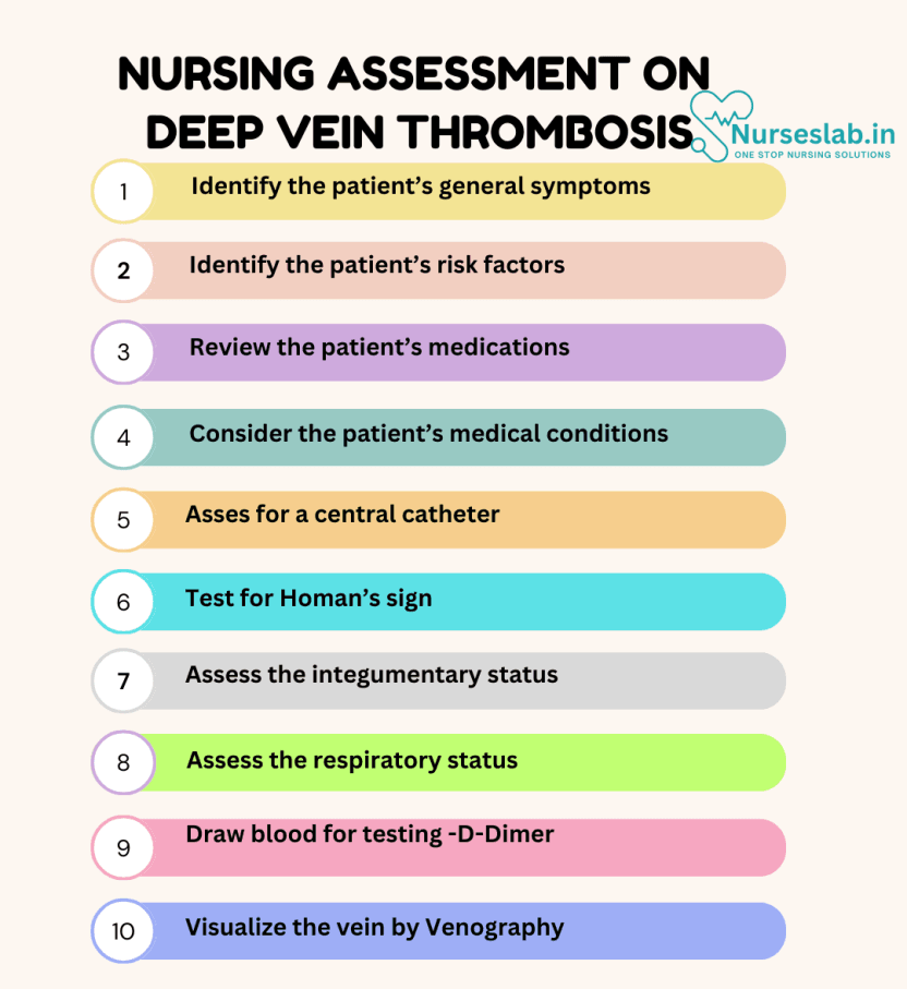 Nursing Care Plan on Deep Vein Thrombosis - Nurseslab