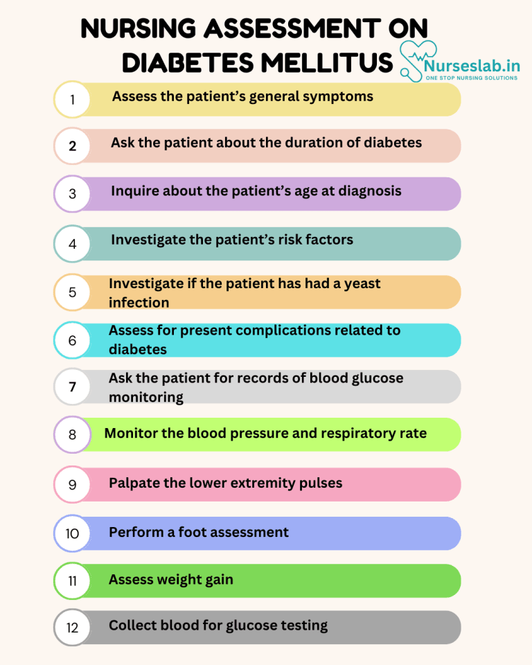 Nursing Care Plan on Diabetes Mellitus - Nurseslab