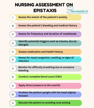 Nursing Care Plan on Epistaxis - Nurseslab