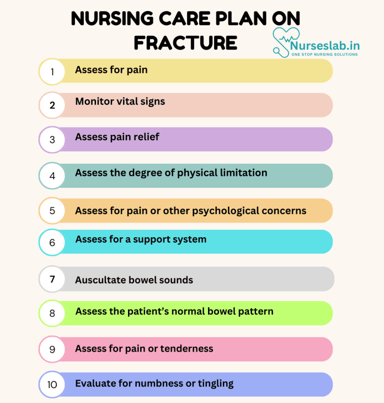 Nursing Care Plan on Fractures - Nurseslab