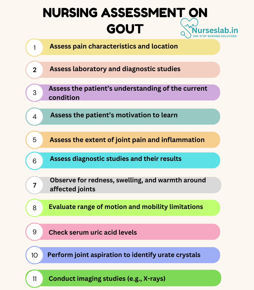 Nursing Care Plan on Gout - Nurseslab