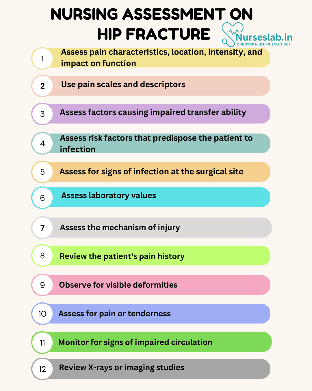 Nursing Care Plan on Hip Fracture - Nurseslab