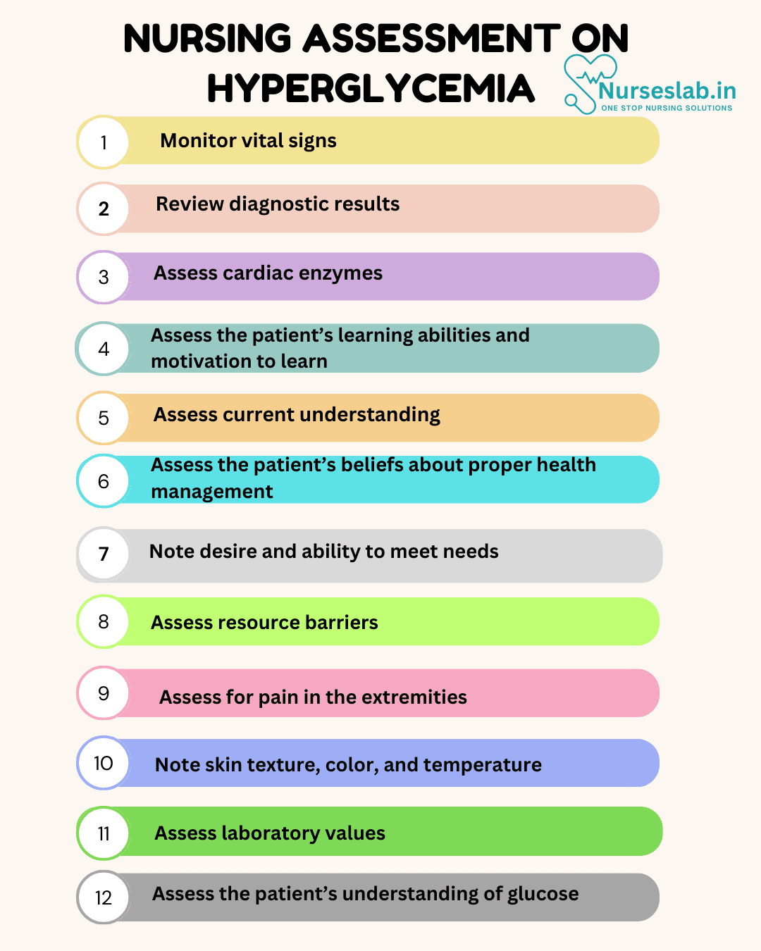 Nursing Care Plan on Hyperglycemia - Nurseslab