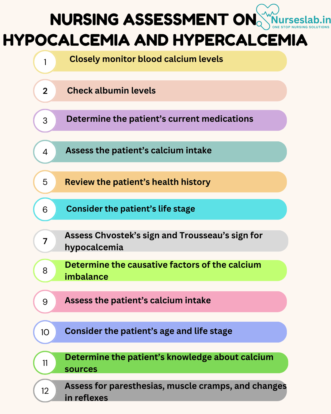 Nursing Care Plan on Hypocalcemia and Hypercalcemia - Nurseslab