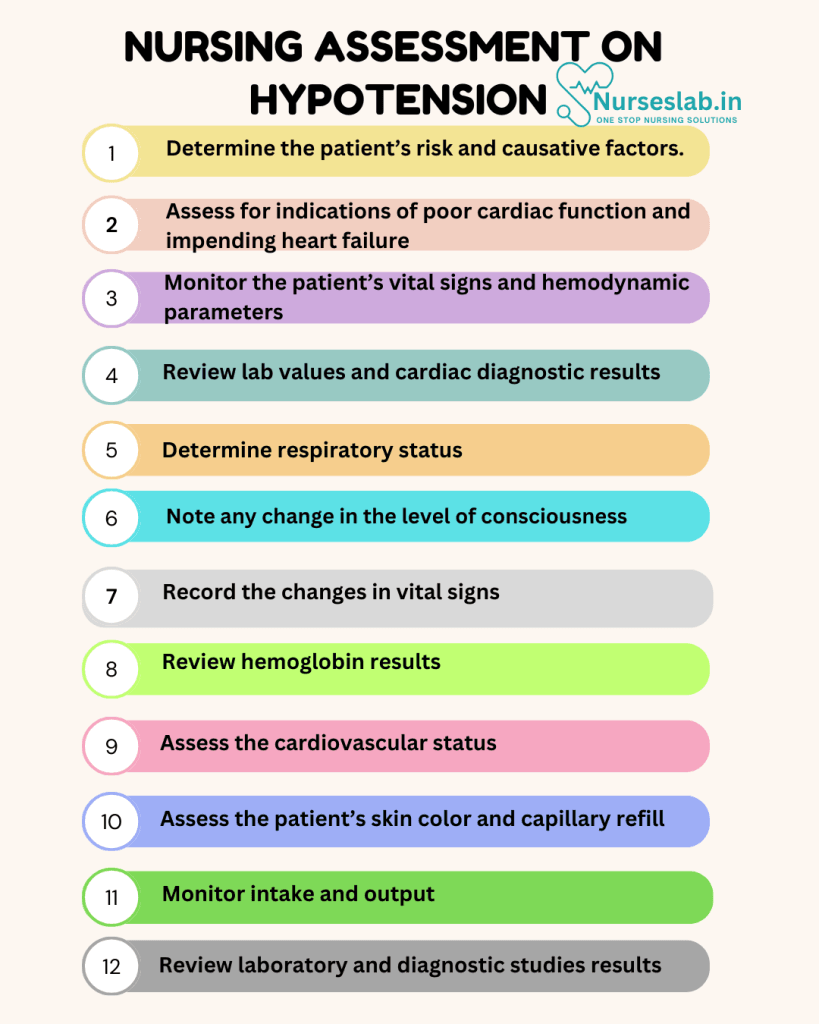 Nursing Care Plan on Hypotension - Nurseslab.in