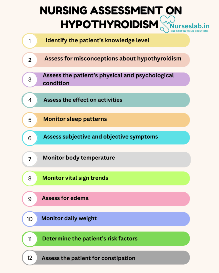 Nursing Care Plan on Hypothyroidism - Nurseslab