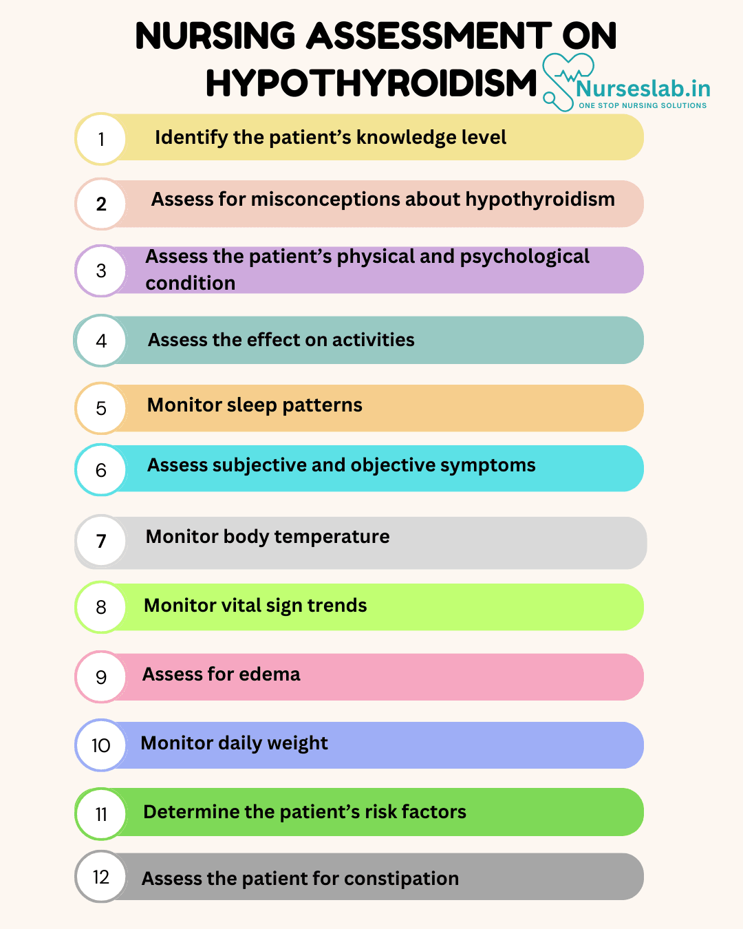 Nursing Care Plan on Hypothyroidism - Nurseslab