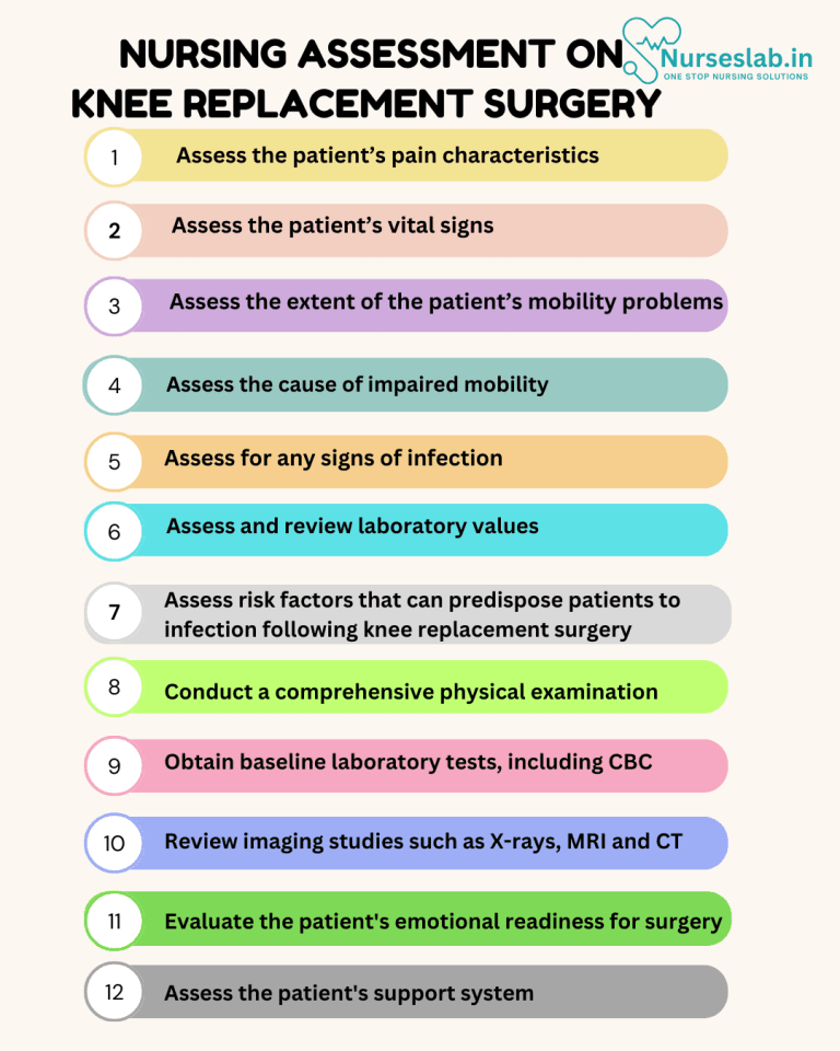 Nursing Care Plan on Knee Replacement Surgery - Nurseslab