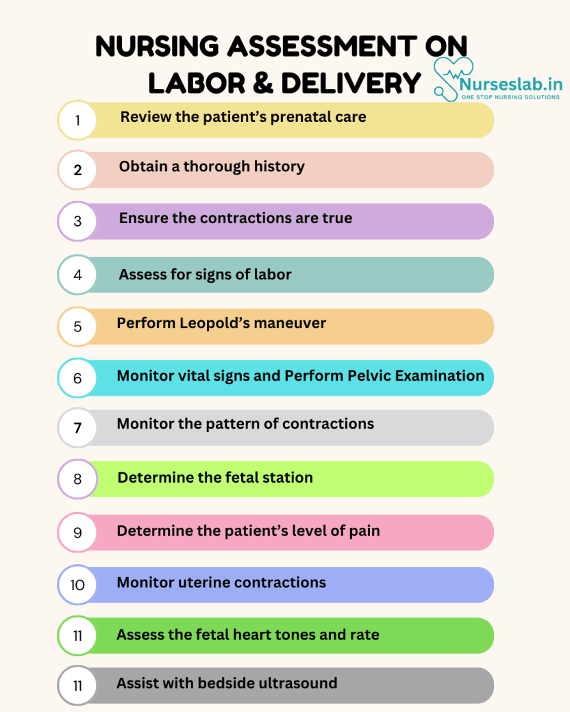 Nursing Care Plan on Labor and Delivery - Nurseslab