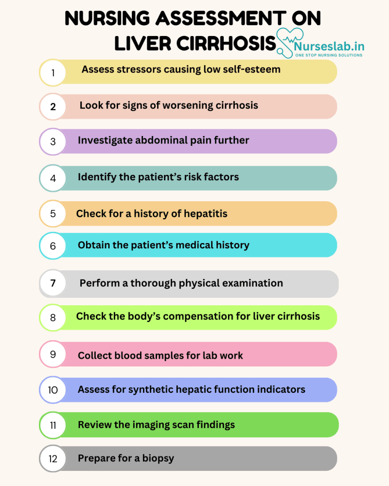 Nursing Care Plan on Liver Cirrhosis - Nurseslab