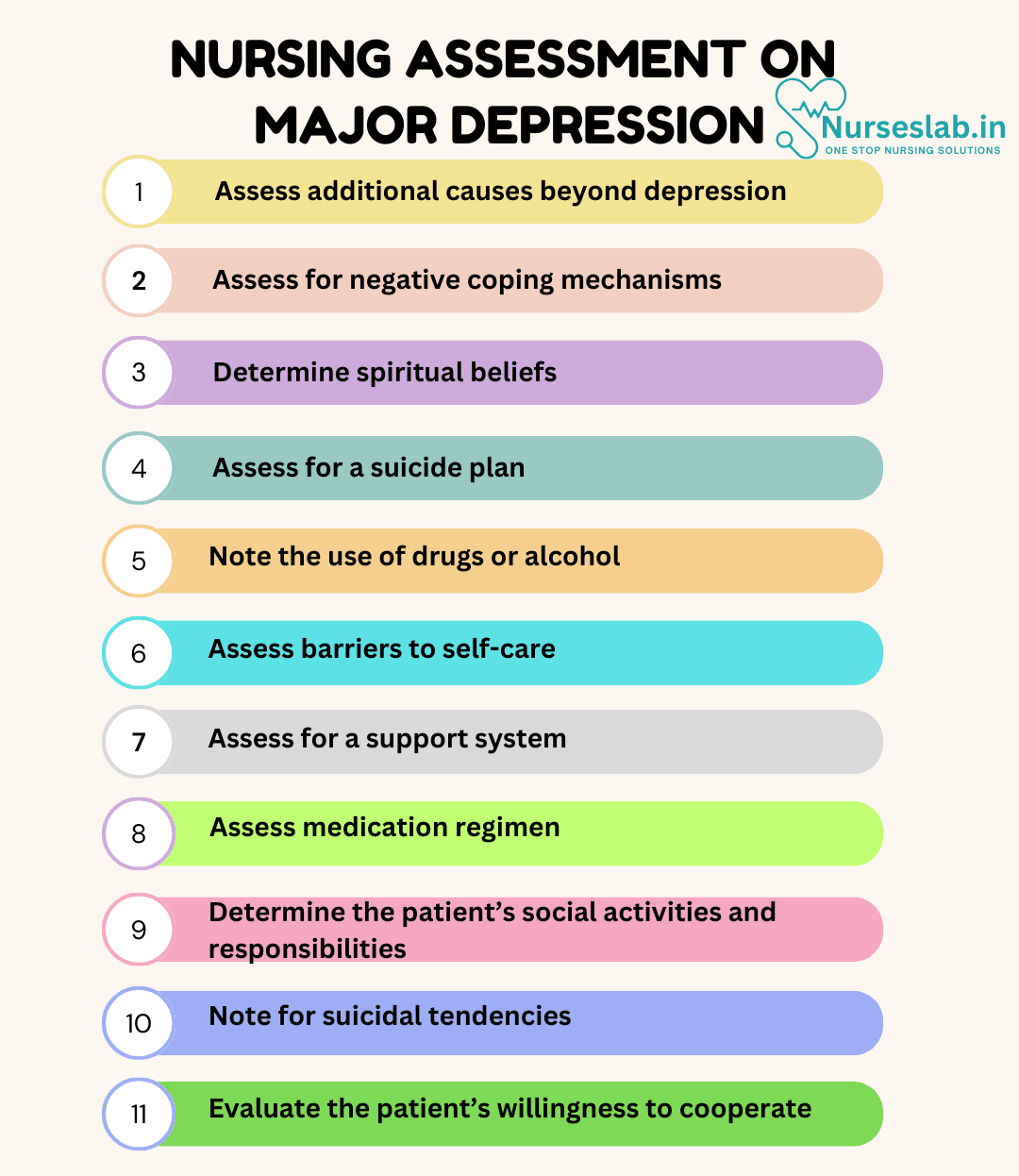 Nursing Care Plan on Major Depression - Nurseslab