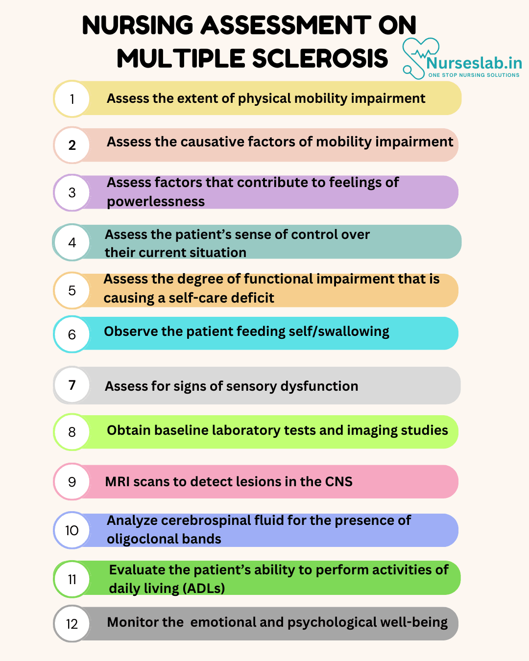 Nursing Care Plan on Multiple Sclerosis - Nurseslab