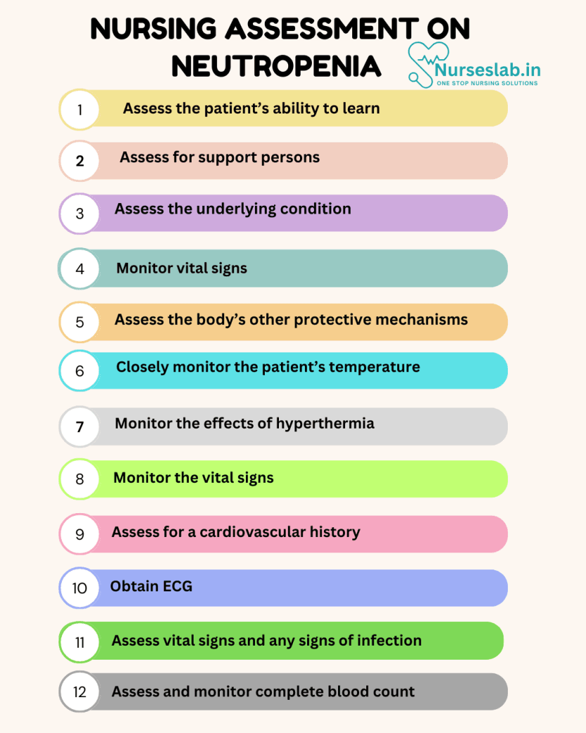 Nursing Care Plan on Neutropenia - Nurseslab