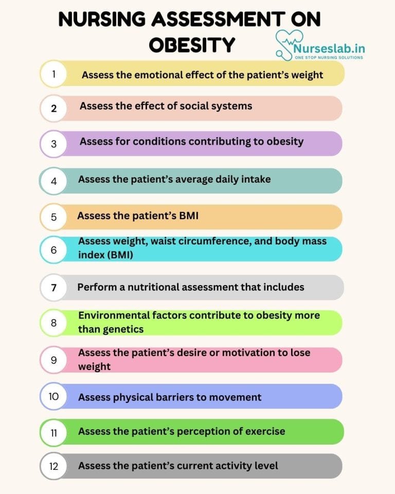 Nursing Care Plan on Obesity - Nurseslab