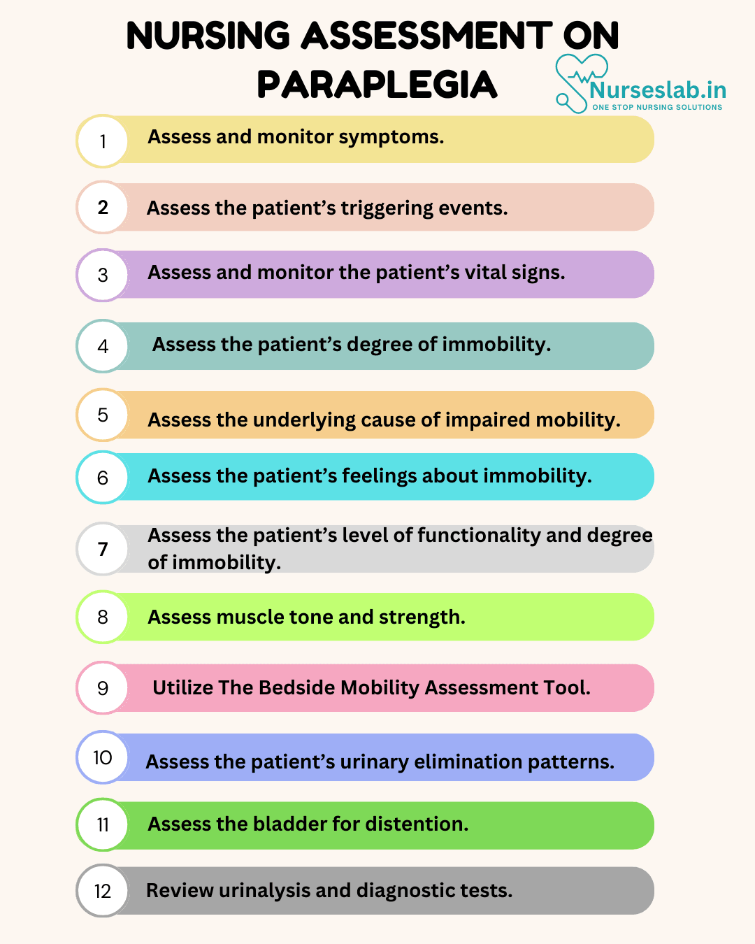 Nursing Care Plan on Paraplegia - Nurseslab
