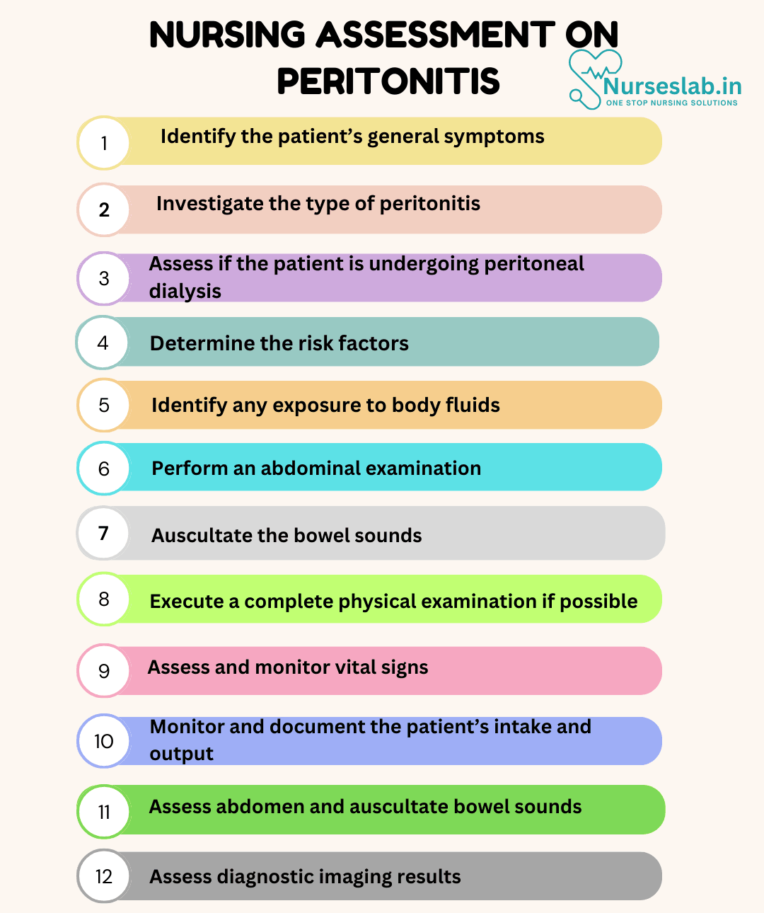 Nursing Care Plan on Peritonitis - Nurseslab