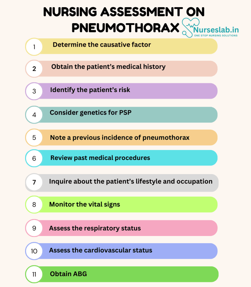 Nursing Care Plan on Pneumothorax - Nurseslab