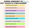 Nursing Care Plan on Post Traumatic Stress Disorder (PTSD) - Nurseslab