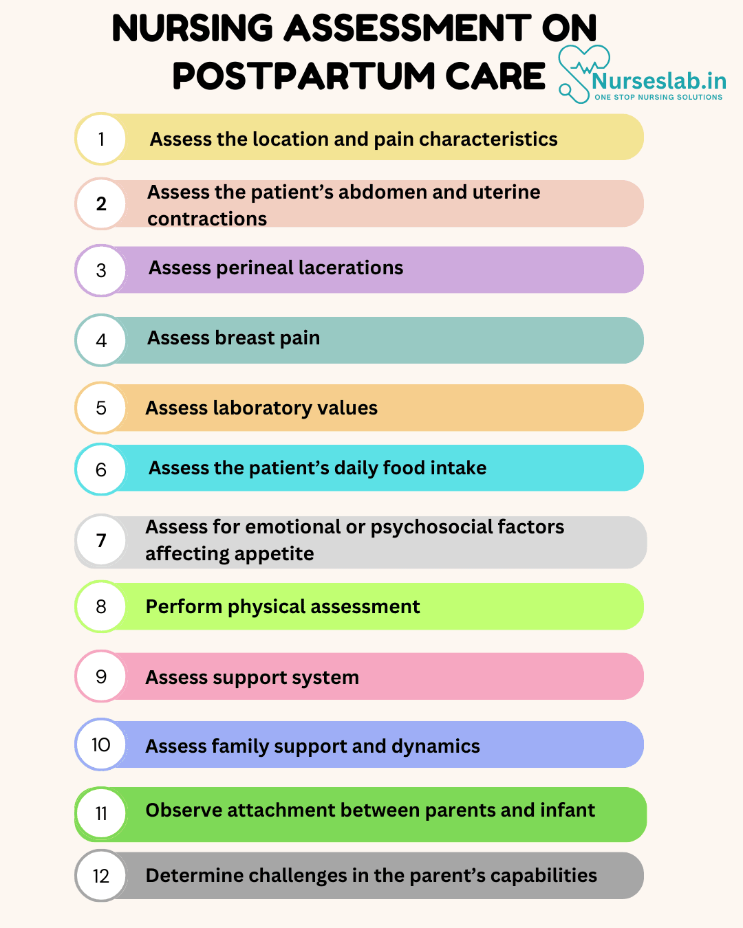 Nursing Care Plan on Postpartum Care - Nurseslab