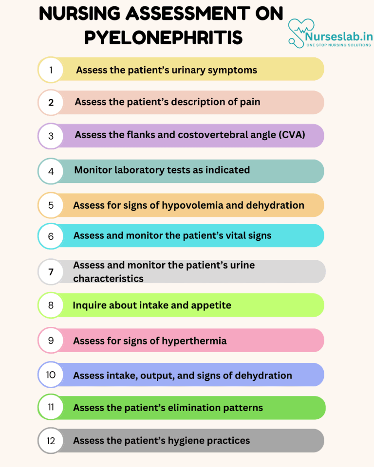 Nursing Care Plan on Pyelonephritis - Nurseslab