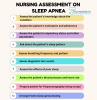 Nursing Care Plan on Sleep Apnea - Nurseslab