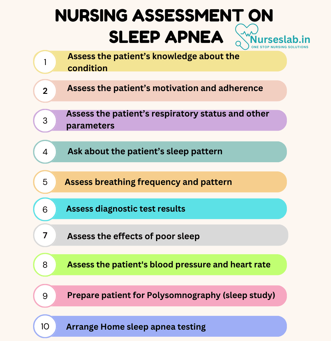 Nursing Care Plan on Sleep Apnea - Nurseslab
