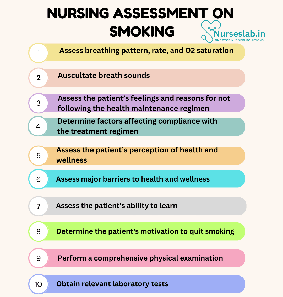 Nursing Care Plan on Smoking - Nurseslab