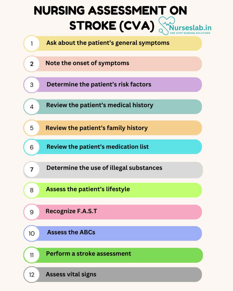 Nursing Care Plan on Stroke (CVA) - Nurseslab