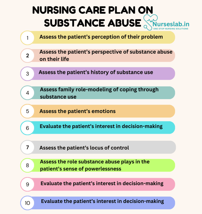Nursing Care Plan on Substance Abuse disorder - Nurseslab