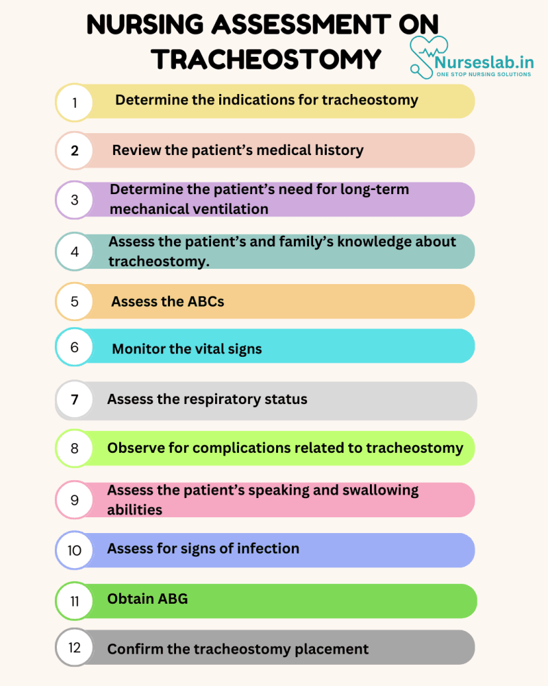 Nursing Care Plan on Tracheostomy - Nurseslab