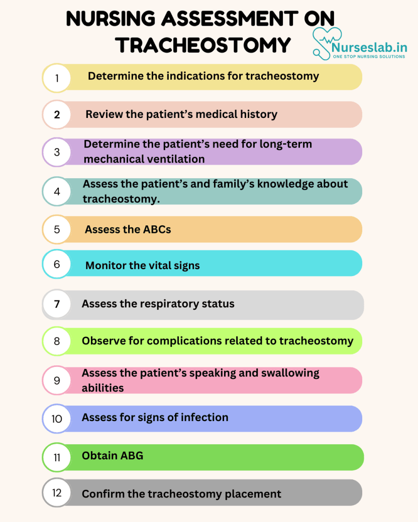 Nursing Care Plan on Tracheostomy - Nurseslab