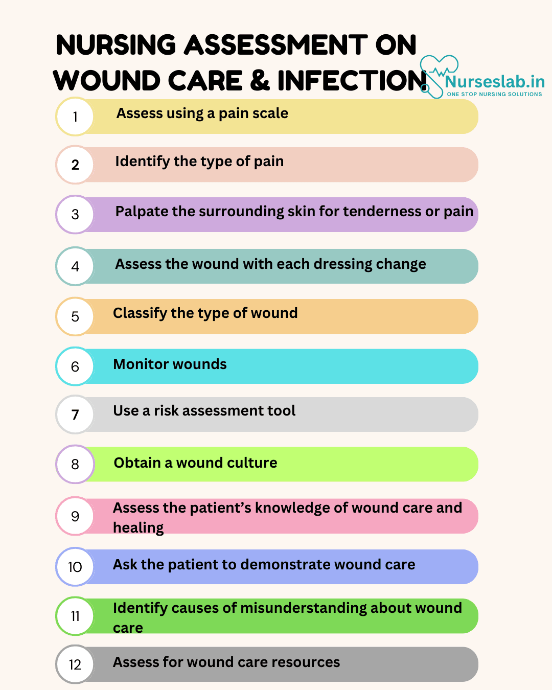Nursing Care Plan on Wound Care and Infection - Nurseslab