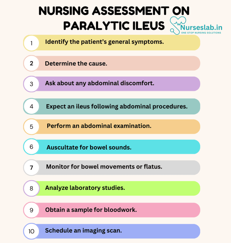 Nursing Care Plan on Paralytic Ileus - Nurseslab