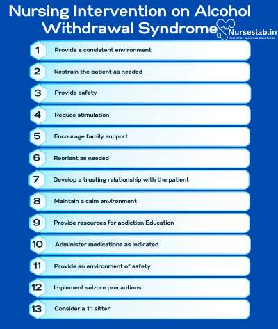 Nursing Care Plan on Alcohol Withdrawal Syndrome - Nurseslab