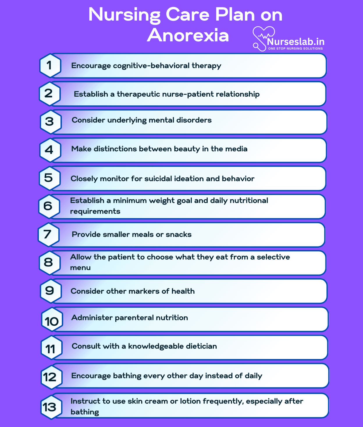 Nursing Care Plan on Anorexia - Nurseslab