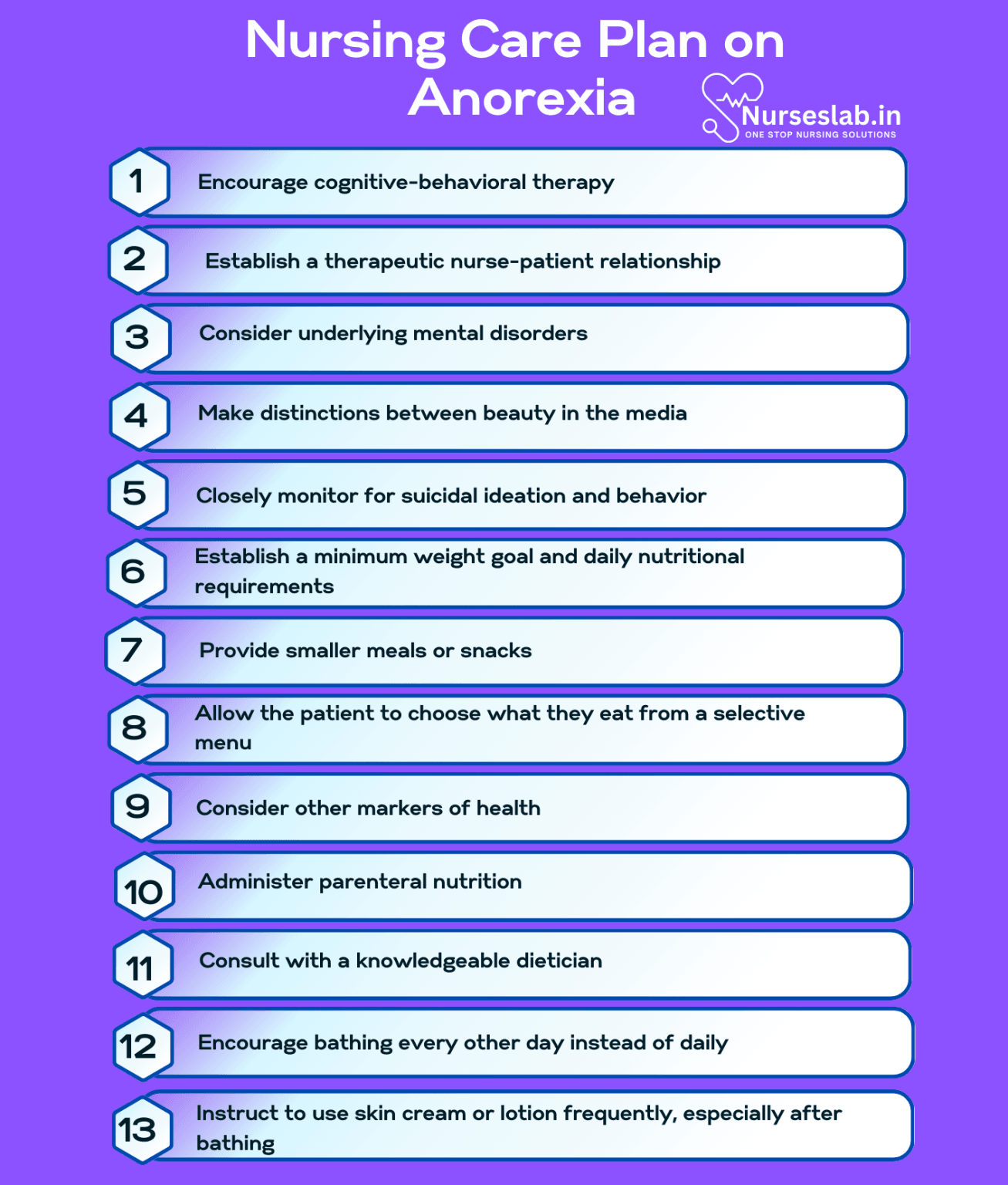 Nursing Care Plan on Anorexia - Nurseslab.in