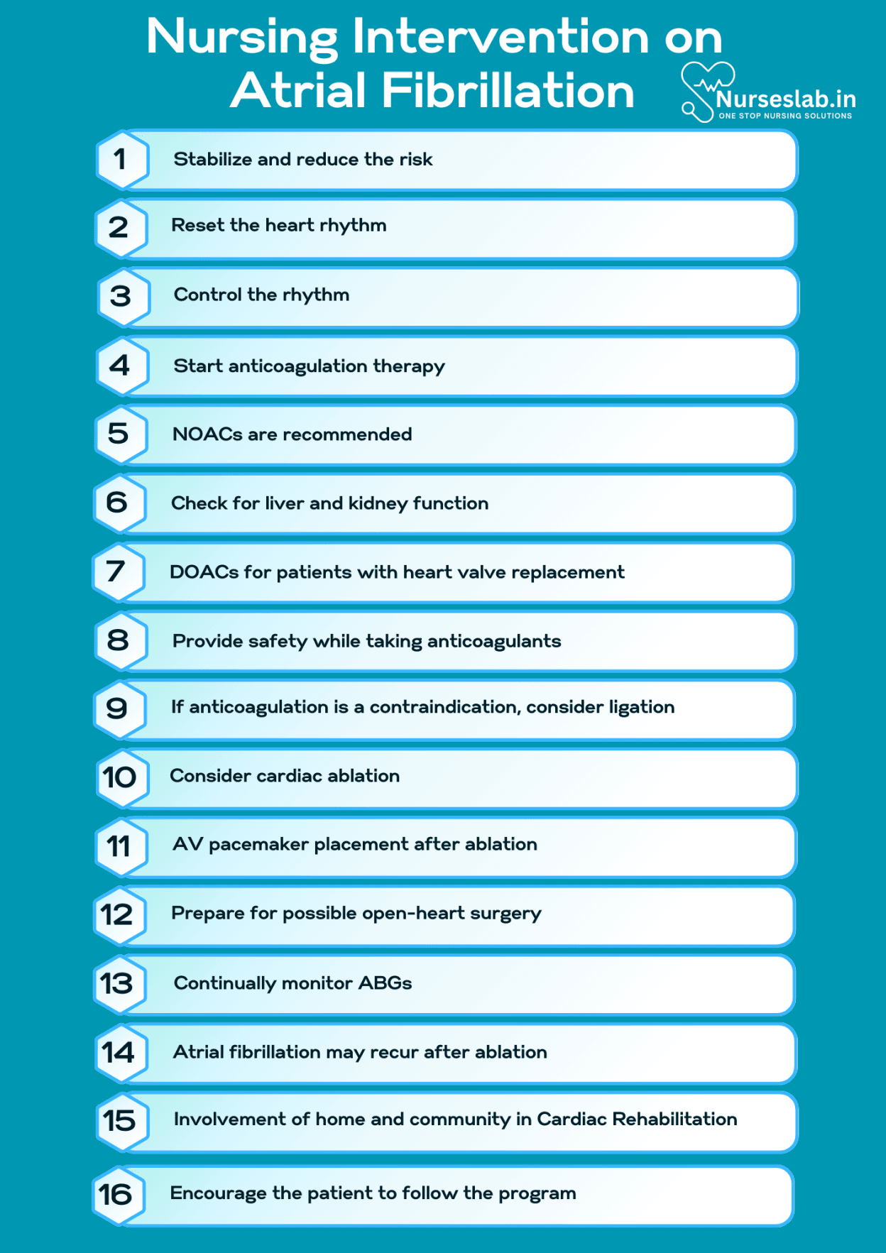Nursing Care Plan on Atrial Fibrillation - Nurseslab