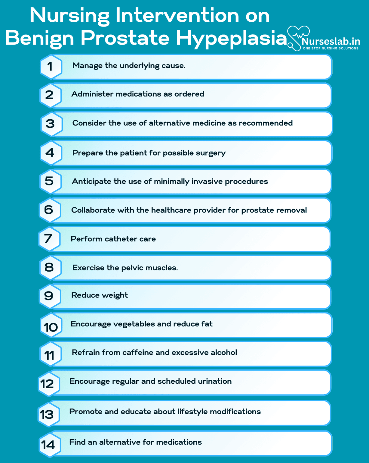 Nursing Care Plan on Benign Prostate Hyperplasia - Nurseslab