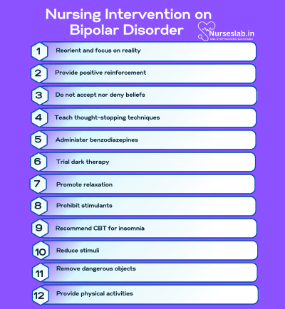 Nursing Care Plan on Bipolar Disorder - Nurseslab