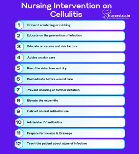 Nursing Care Plan on Cellulitis - Nurseslab